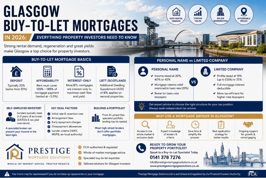 Glasgow Buy-to-Let Mortgages in 2026: Everything Property Investors ...